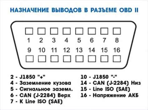 Елм 327 настройка – Инструкция по подключению ELM327 Bluetooth к ...