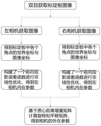 一种水下双目标定方法