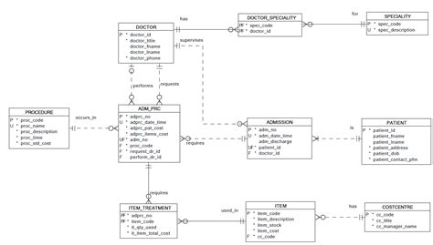 Sql Alter Table Structure Without Violating Primary Key And Unique