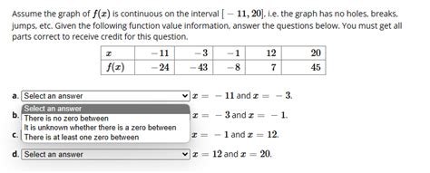 Solved Assume The Graph Of F X Is Continuous On The Chegg