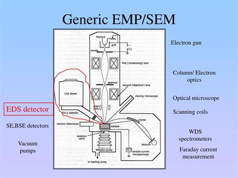 Ppt Electron Beam Microanalysis Theory And Application Electron