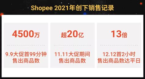 Shopee 2022战略方向发布 年度颁奖盛典解锁市场趋势、品类布局、引流加码等蓝海商机 知乎