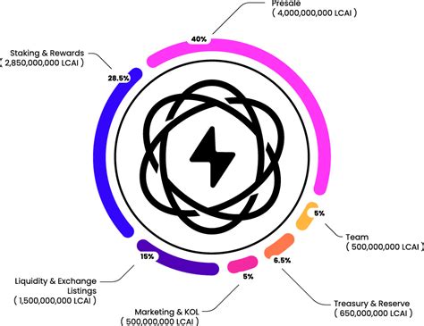 Lightchain Protocol AI Lightchain Ai