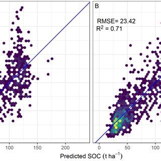 Variogram Of Residuals From QRF Models Using Spatial CV And Random CV Download Scientific