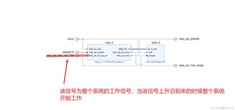 快速入门系列 axi总线协议 axi can csdn博客
