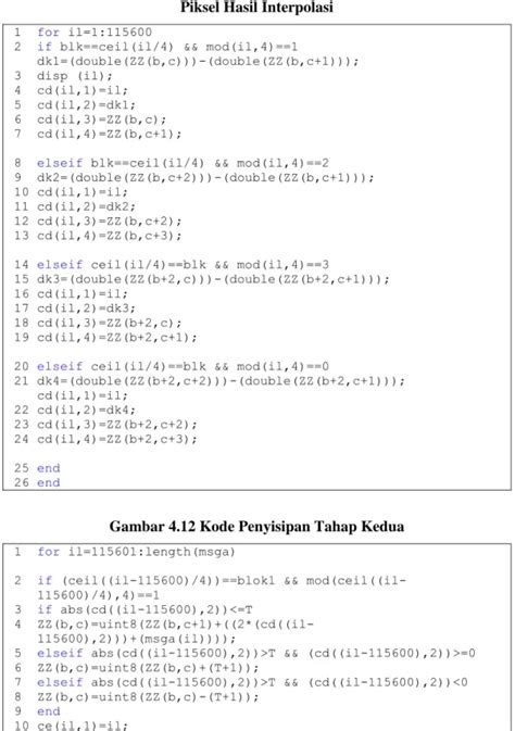 Pengembangan Metode Reduced Difference Expansion Pada Data Hiding Dengan Teknik Interpolasi Citra