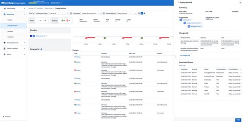 Streamlining It Infrastructure Monitoring With Netapp Cloud Insights