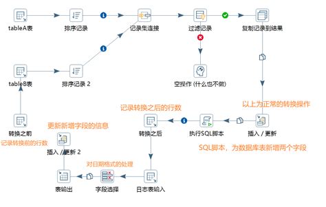 Fcrp D 帆软官网模拟题，kettle模块 Csdn博客