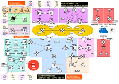 2 ccnp ccie encor workbook demo purpose pdf network journey