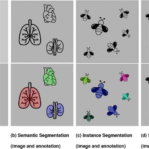 Visual Validation Heterogeneity Sampling Exemplary Results Of The Download Scientific Diagram