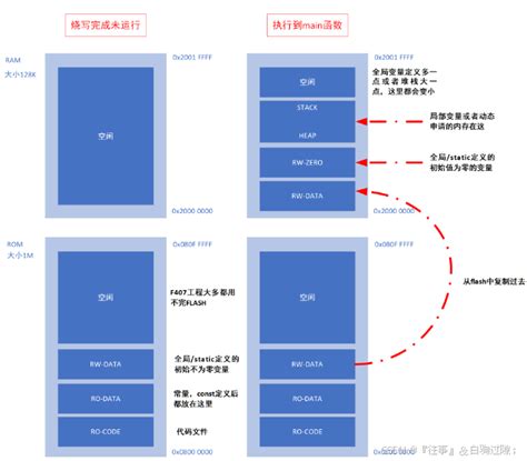 Arm架构的bootloader详解——对于linux与baremetal裸机mcu