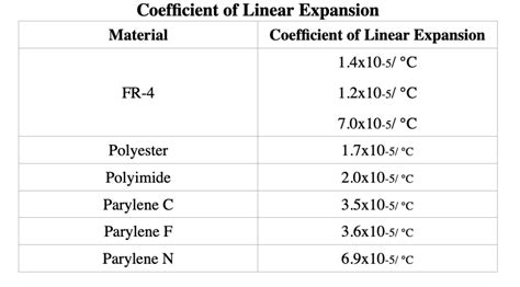 A Comprehensive Guide To Parylene Coating Properties Unmanned Systems