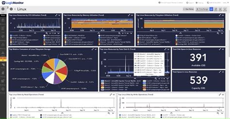 Linux LogicMonitor