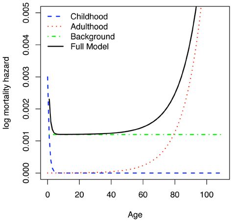The Three Component Siler Model Download Scientific Diagram
