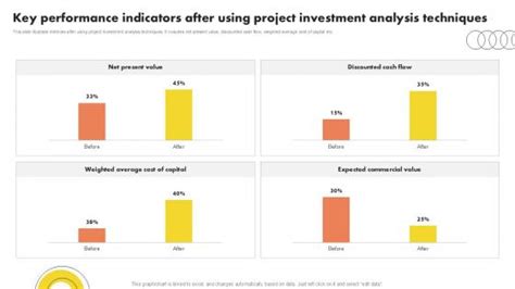 Project Performance Indicators Powerpoint Presentation And Slides Ppt Presentation Slideteam
