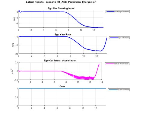 autonomous emergency braking with vehicle variants matlab and simulink