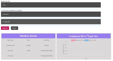 GitHub Manishkumar Dsi Weather App A Weather App Using Angular
