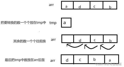 实现函数左旋字符串中的n个字符（三种方法详解 csdn博客