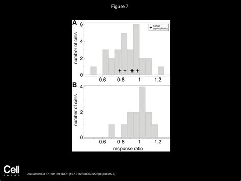 Representation Of Color Stimuli In Awake Macaque Primary Visual Cortex Ppt Download
