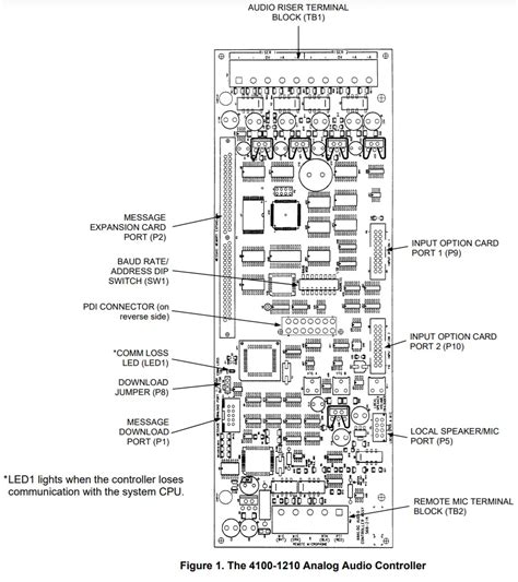 Simplex 0579159 Digital Analog Audio Controllers Instruction Manual
