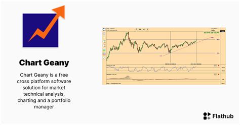 התקנת Chart Geany על לינוקס Flathub