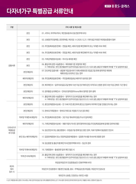 원주역 중흥s 클래스