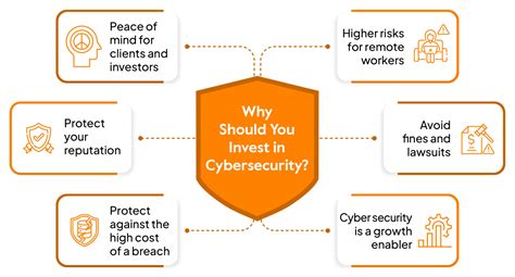 What Is Cybersecurity Posture And How To Improve It