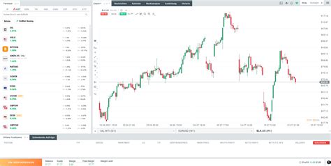 Best Trading Demo Accounts Free For Investors