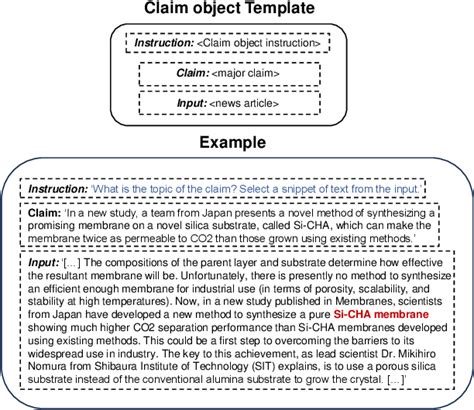 Figure 5 From Leveraging Fine Tuned Large Language Models With Lora For Effective Claim Claimer