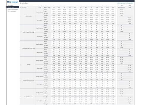 Supply Chain KPI Dashboard Template Biz Infograph