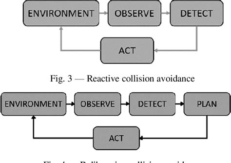 figure 1 from collision avoidance control for unmanned autonomous