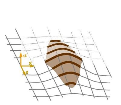 Principle Of Equivalence In General Relativity CR Discussion Thread