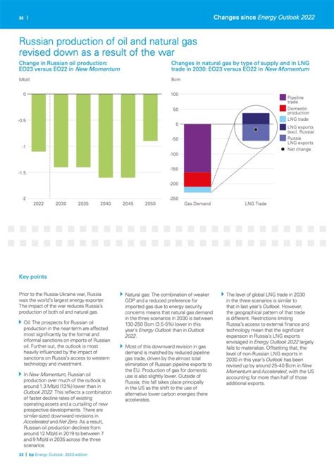 Bp：2023年版世界能源展望报告 互联网数据资讯网 199it 中文互联网数据研究资讯中心 199it
