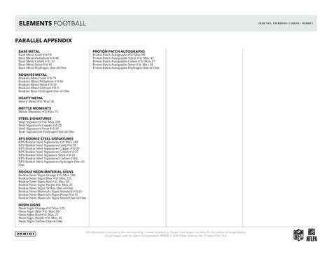 2020 Panini Elements Football Hobby Box