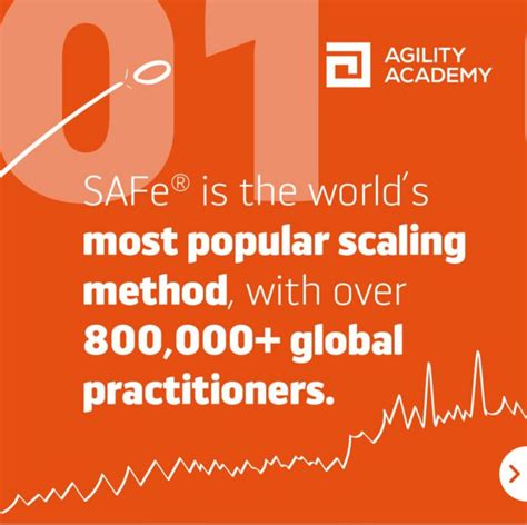 Scaled Agile Safe® Consulting Training By Agility Academy Posted On
