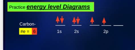 4 5 Electron Configurations Flashcards Quizlet