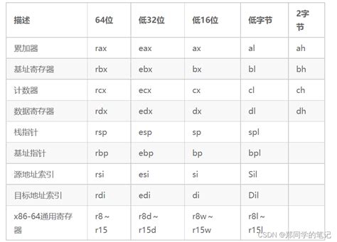 【编译、链接、装载四】汇编知识补充——att 汇编语法、寄存器、指令、栈、栈帧