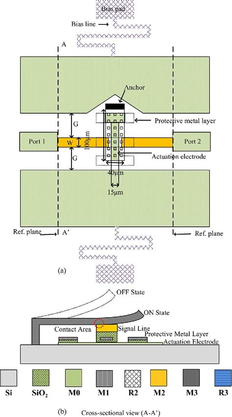 Figure 2 From Low Temperature Superconducting Dc Contact Rf Mems Switch For Cryogenic
