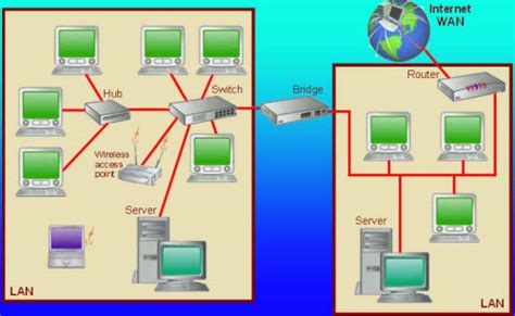 LAN How To Set Up LAN Network Router Switch Blog