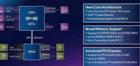 Intels 12th Gen Core Hx Cpus Push Laptops To 16 Cores