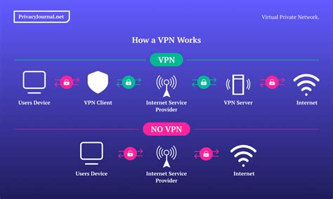 Does A VPN Protect You On Public WiFi Explained For