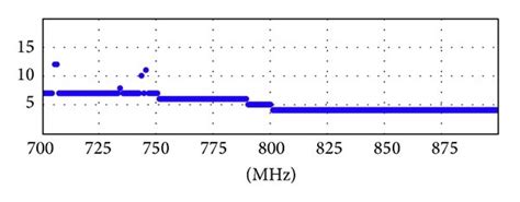 Number Of Iterations Used In The Tuning Computation Download