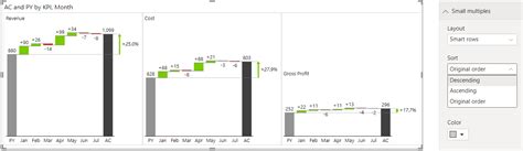 Creating Small Multiples In Power Bi With Zebra Bi Zebra Bi Knowledge Base