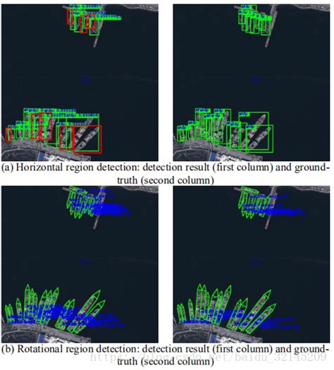 【论文阅读】遥感目标检测：船只检测密集船只检测 Csdn博客