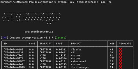 From Cve To Template The Future Of Automating Nuclei Templates With Ai