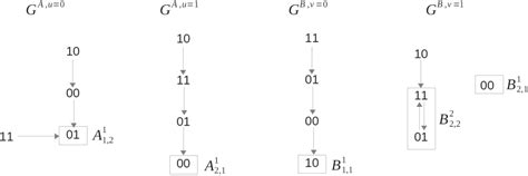 Figure 1 From Attractor Computation Using Interconnected Boolean