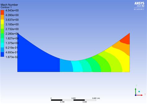 Week 2 Converging Diverging Nozzle Skill Lync