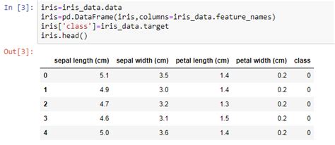 What Is Knn Algorithms Knn With Python Github Machine Learning