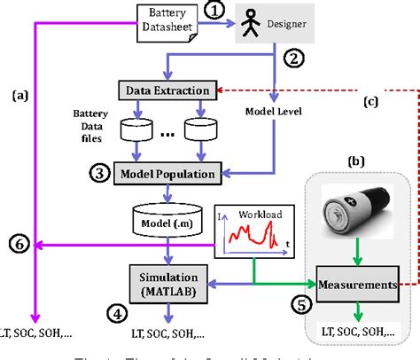 Figure 1 From A Framework With Temperature Aware Accuracy Levels For Battery Modeling From