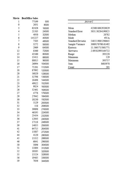movie pdf standard deviation skewness